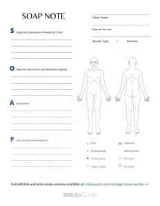 How to Write Massage Therapy SOAP Notes (2026) | MBLExGuide